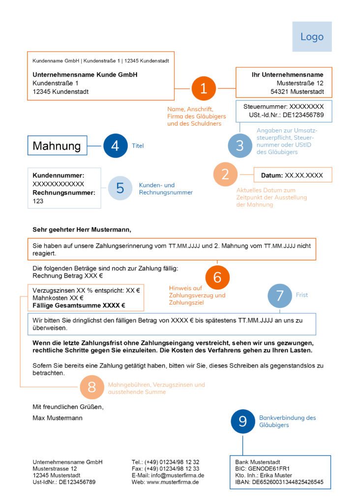 Mahnung - Tipps und Vorlagen | Germania Inkasso