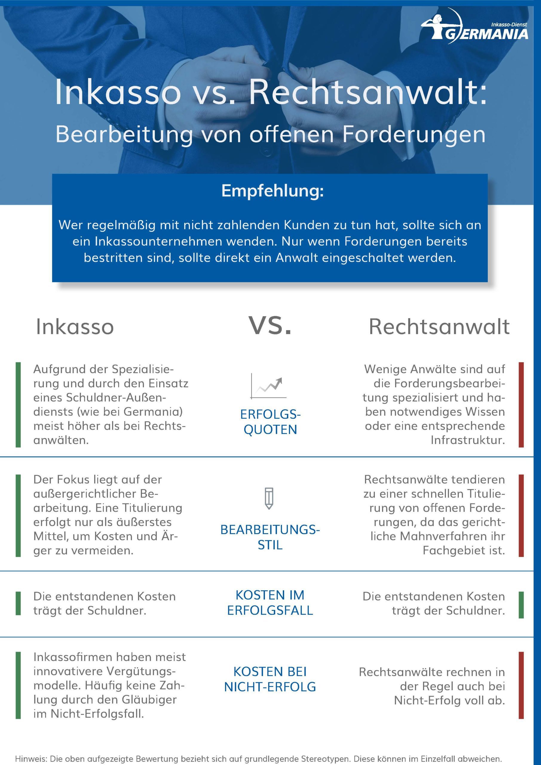 Vergleich Inkasso oder Anwalt? | Germania Inkasso
